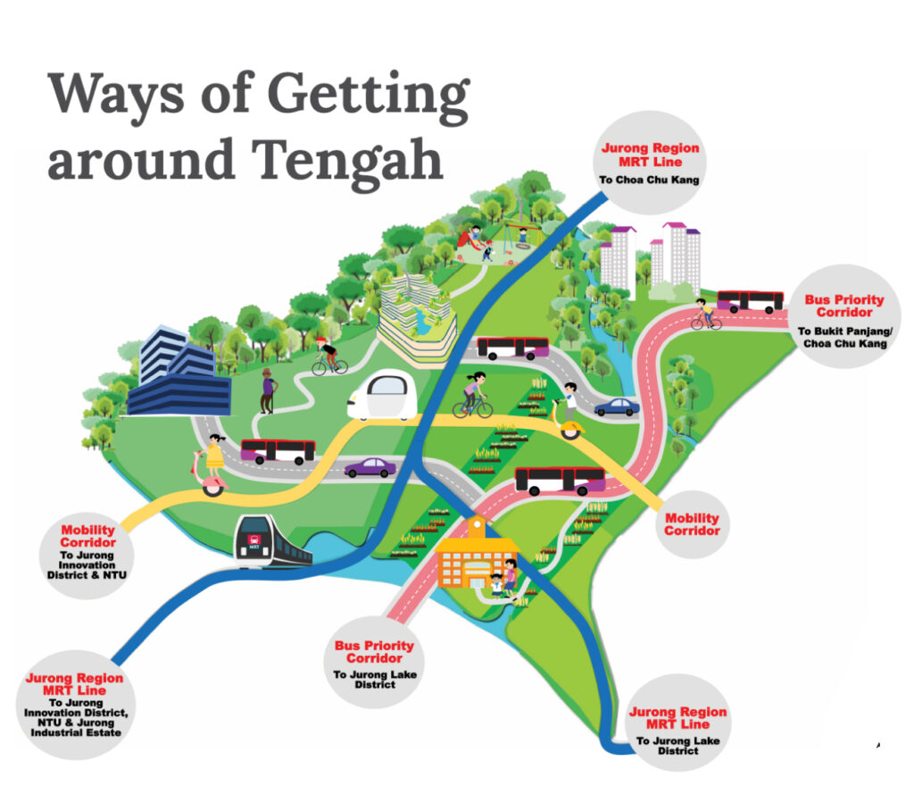 Novo Place Location - Luxury EC in Tengah smart & sustainable town